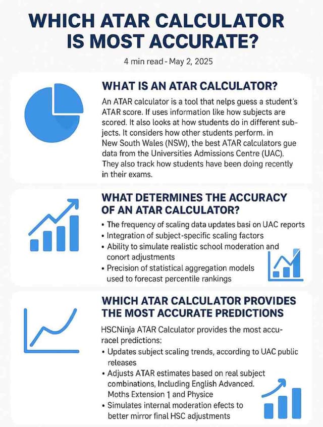 Which ATAR Calculator Is Most Accurate? | ATAR Calculator